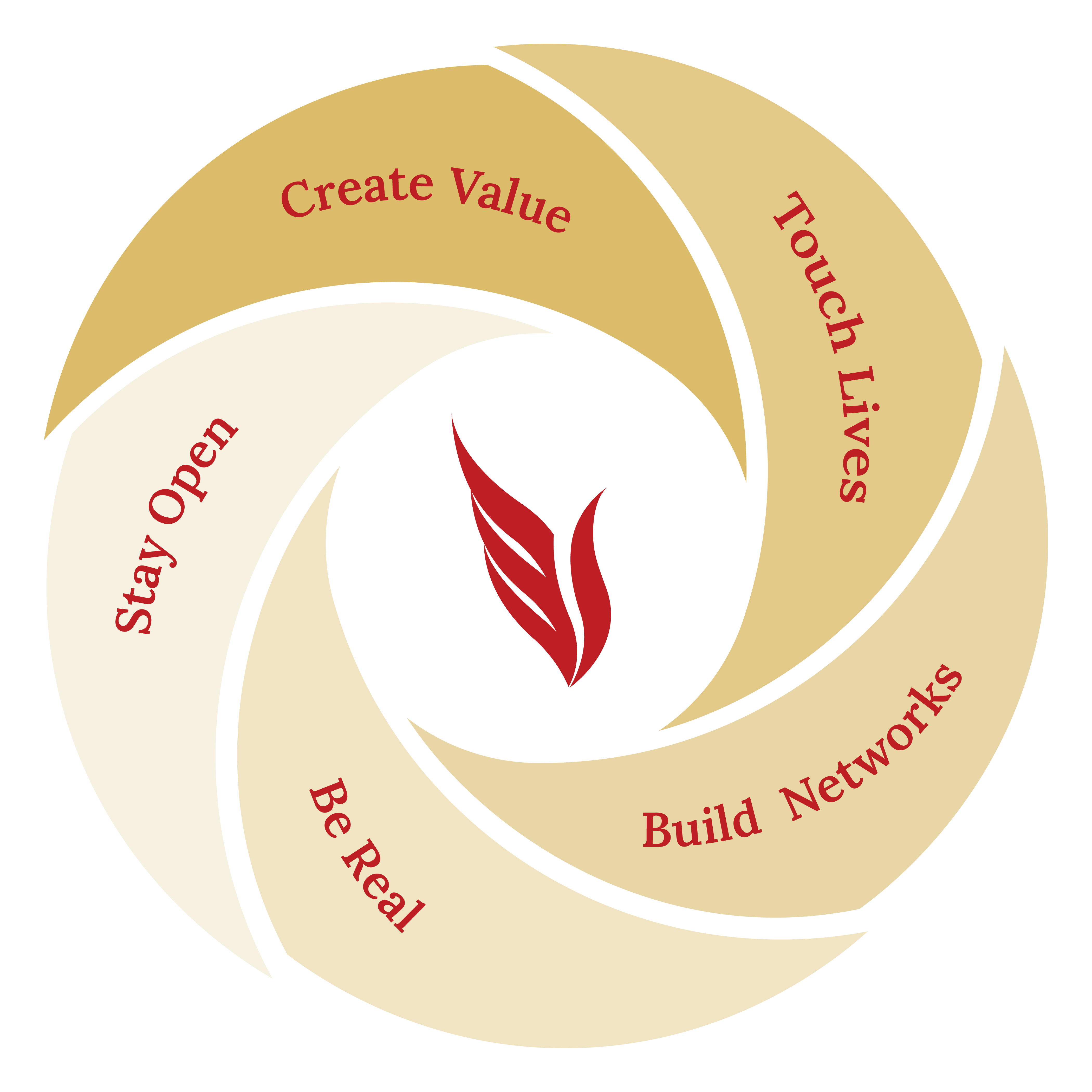 About Your Community - The Faces of The Go-Giver Community